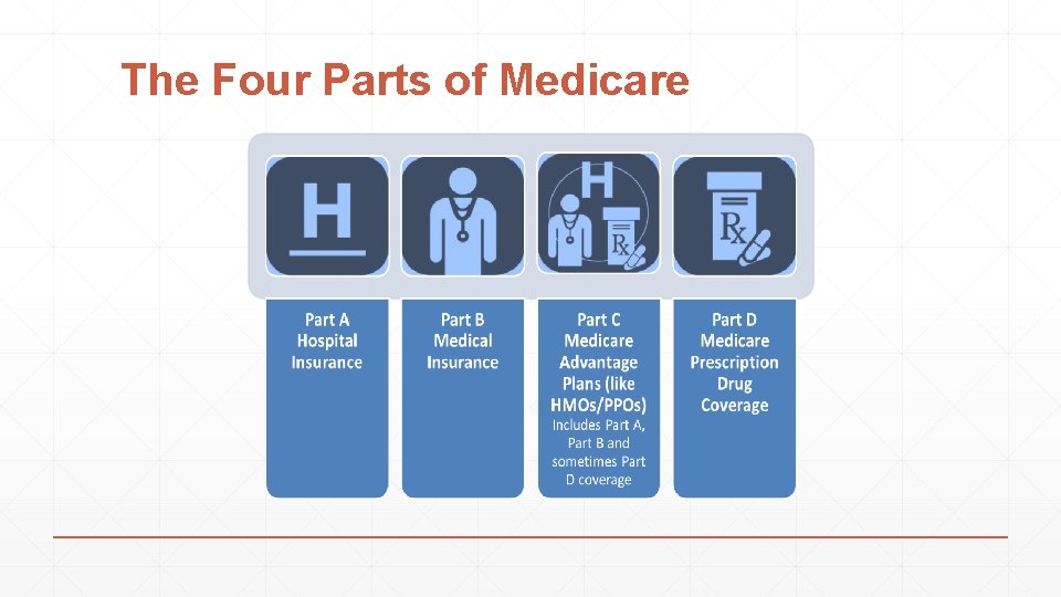 Welcome to Medicare PRESENTERES NAME Program Basics What