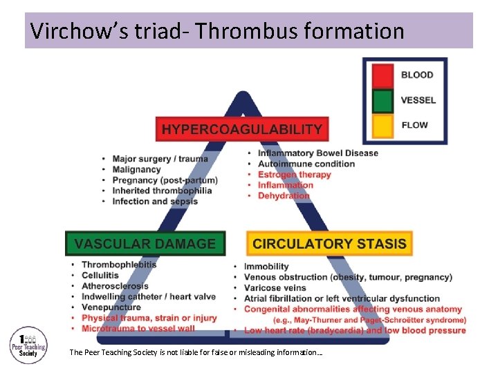 2 Cardiovascular Disease Thrombosis and Infarction Phase 2