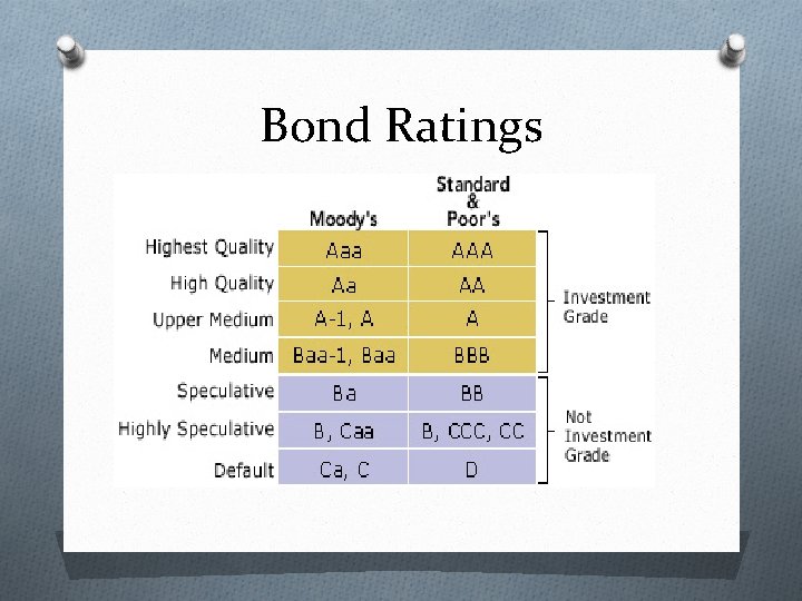 Bonds Interest RatePresent Value O Abby needs money