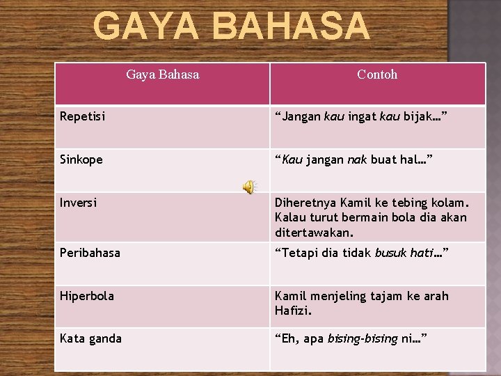 cerpen PITTERIAH ABDULLAH ANTOLOGI KASUT KELOPAK JANTUNG SINOPSIS