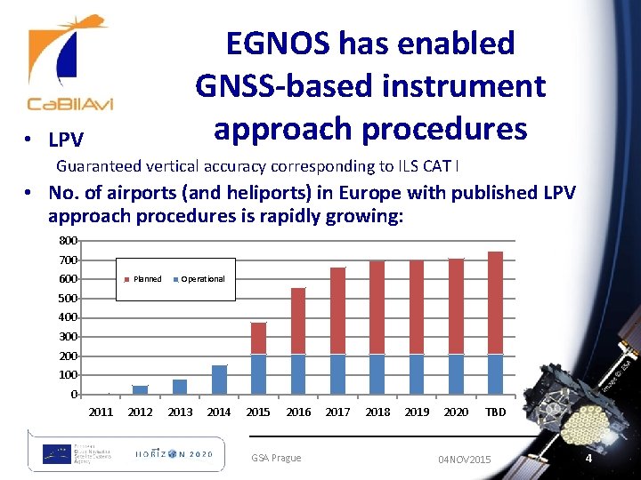 The Ca Bil Avi Project Presentation for members