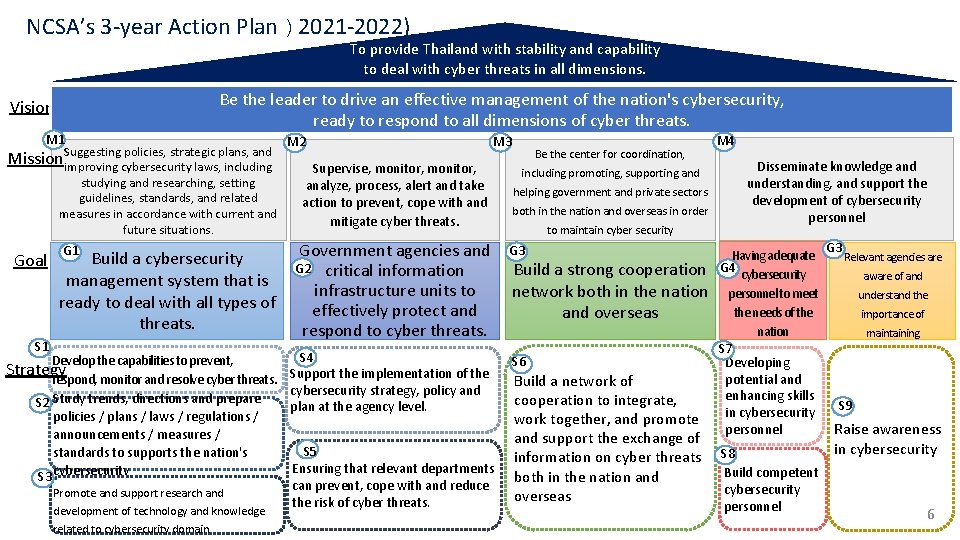Cybersecurity Regulatory Overview and Update Mar 3 2021