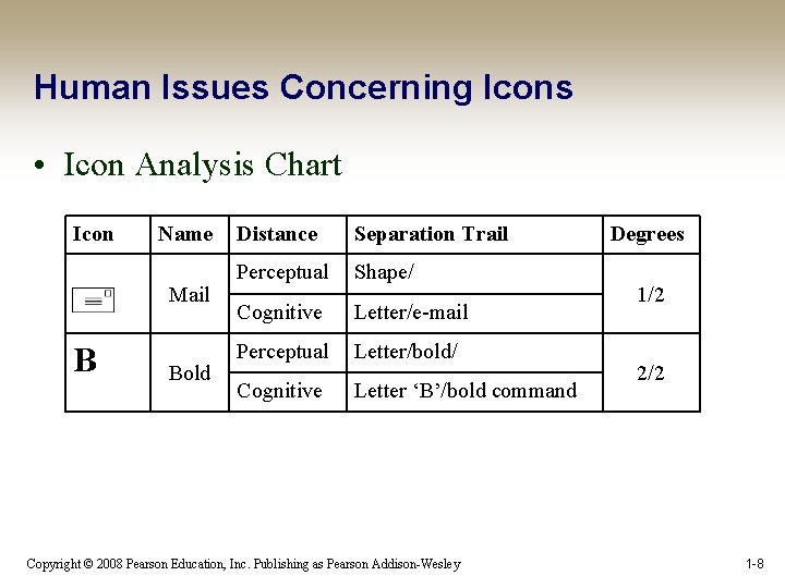 Chapter 11 Icons The Resonant Interface HCI Foundations