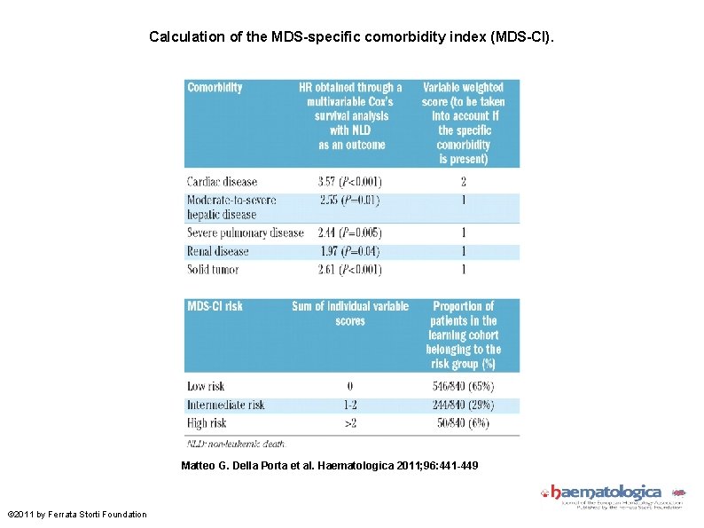 Risk stratification based on both disease status and