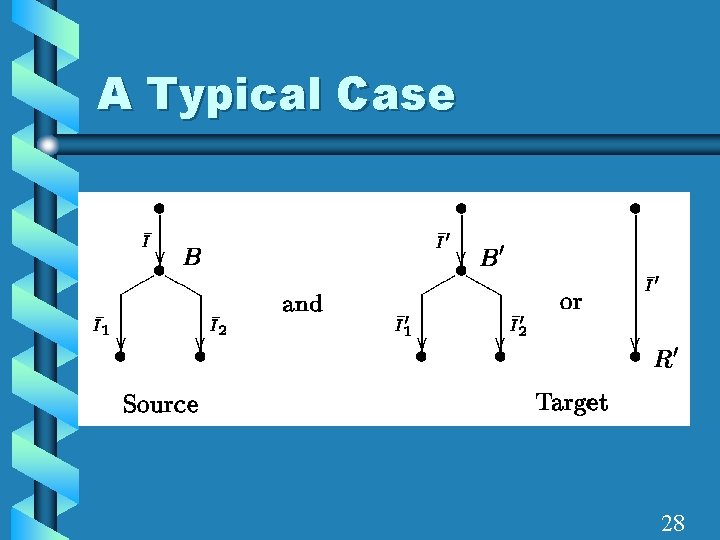 Translation Validation for an Optimizing Compiler Guy Erez