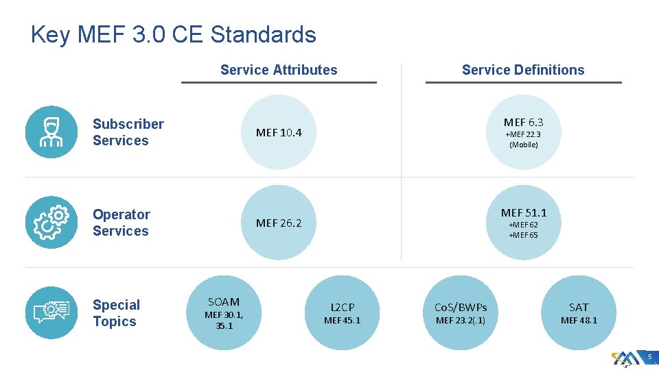 MEF 3 0 CE Services Certification Business Case
