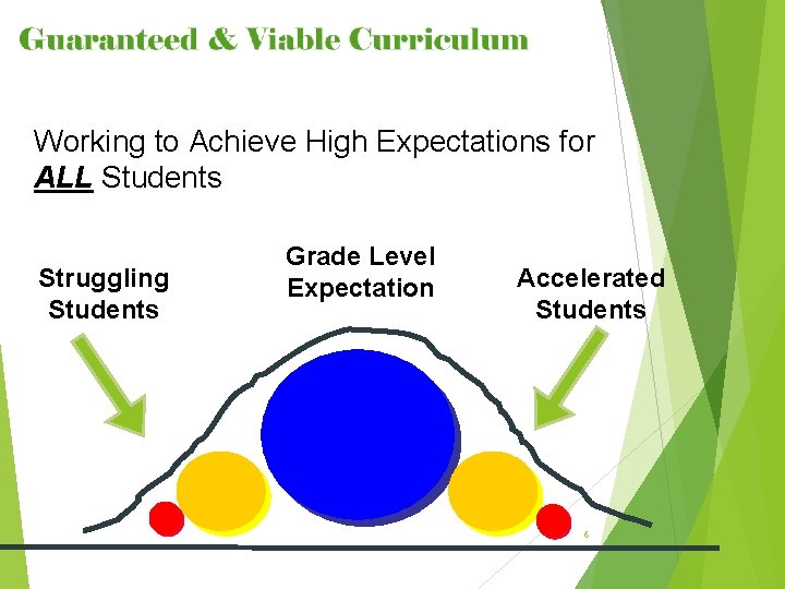 Guaranteed Viable Curriculum Understanding the why and the