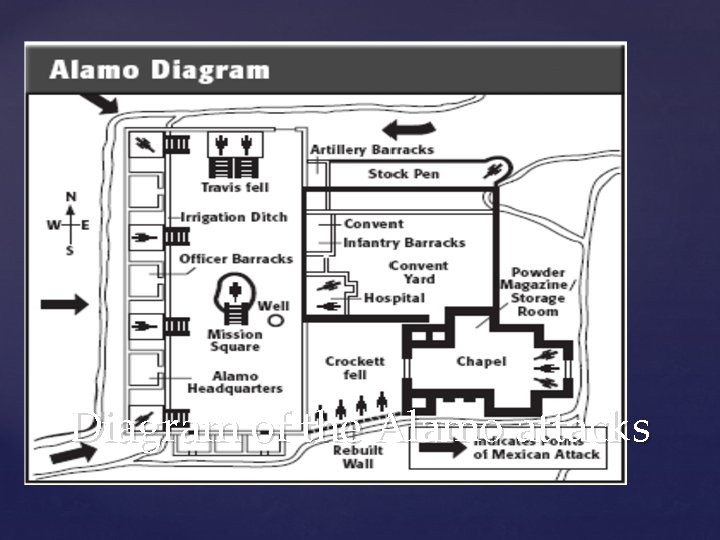 The Alamo Feb 23 March 6 1836 Important