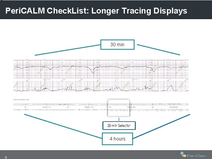 Pericalm Checklist Peri CALM Checklist Emily Hamilton MDCM