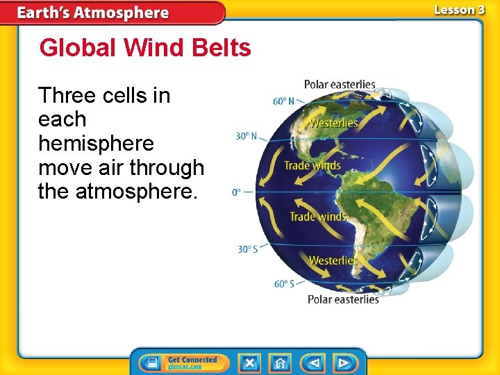 Chapter Introduction Lesson 1 Earths Atmosphere Lesson 2