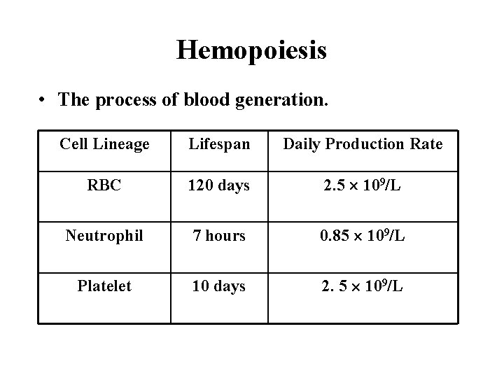 Chapter 3 Blood Physiology Blood composition and properties