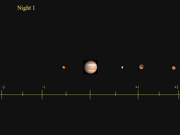 Solar System Sun Planets Minor Planets Asteroids Comets