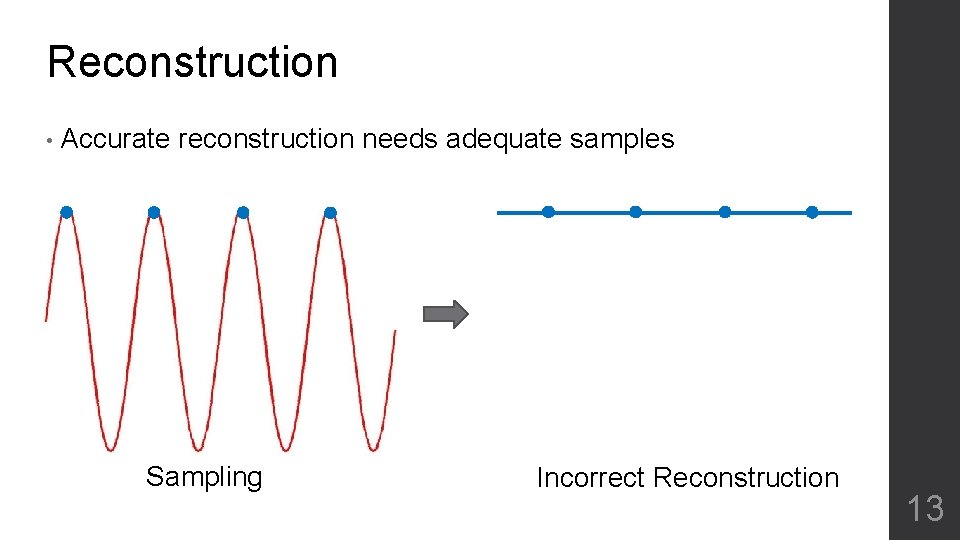 Fundamentals Data Outline Visualization Discretization Sampling ...