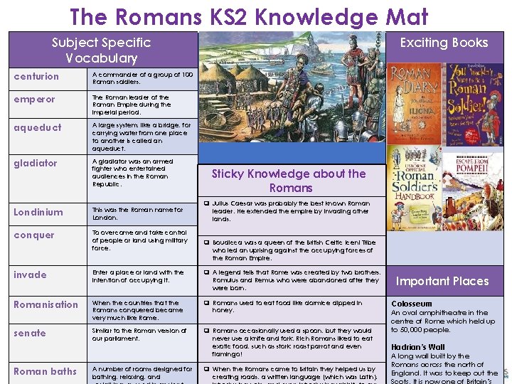 The Romans KS 2 Knowledge Mat Subject Specific