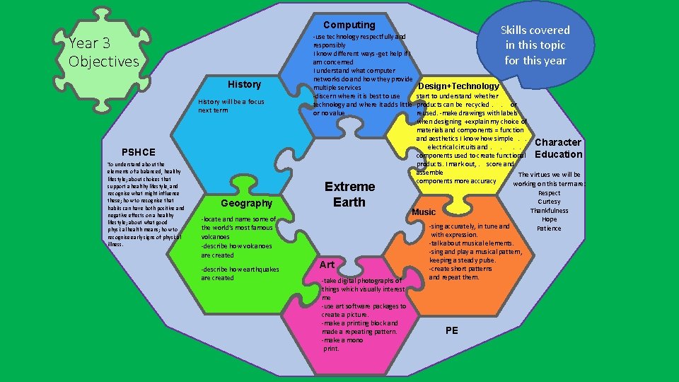 Computing Year 3 Objectives Skills covered in this