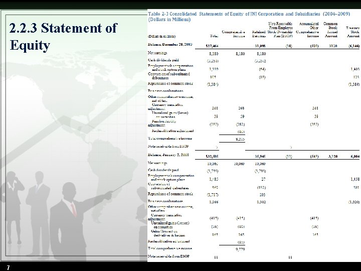 Chapter 2 Accounting Information Regression Analysis By Cheng