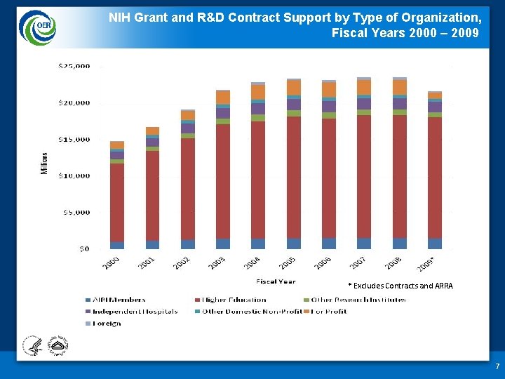 AIRI STATISTICS TRENDS IN NIH AWARDS Presented at