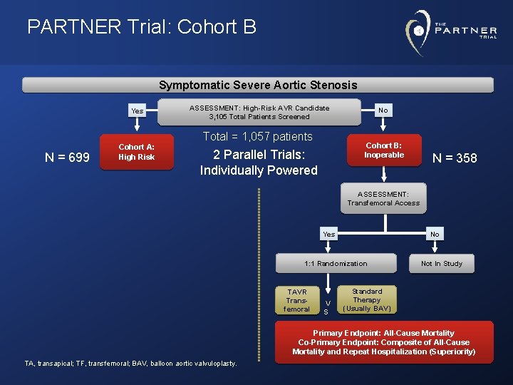 Lifetime Cost Effectiveness of Transcatheter Aortic Valve Replacement