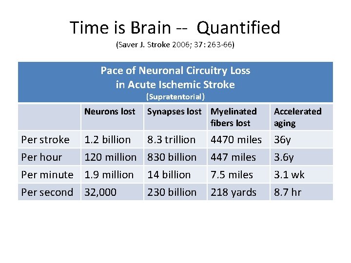 The Future of Neuroscience Premier Health Partners Wright