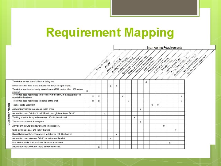 Wildlife Tracker Problem Definition Review MSD I Team