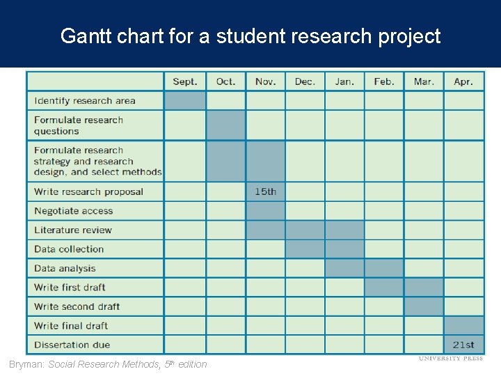 Alan Bryman Social Research Methods Chapter 4 Planning