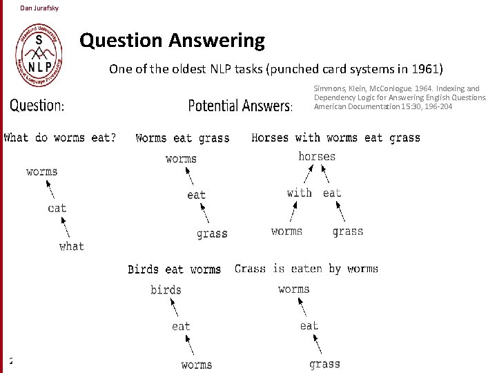 Natural Language Question Answering Gary Geunbae Lee NLP