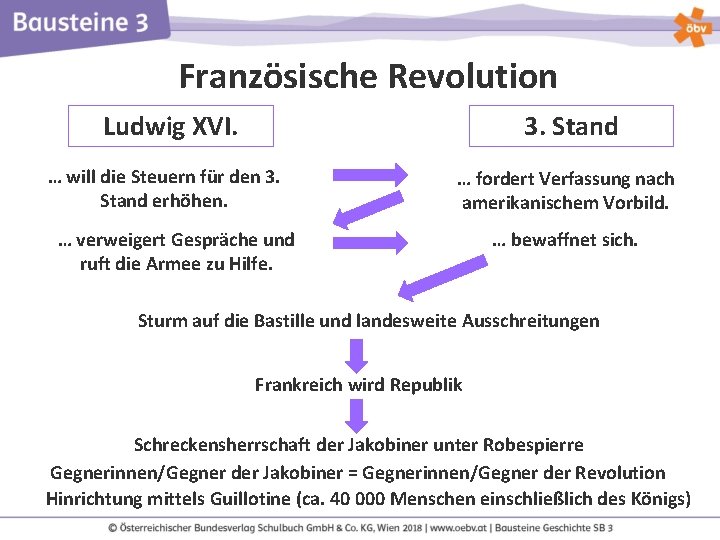 Franzsische Revolution Ludwig XVI 3 Stand will die