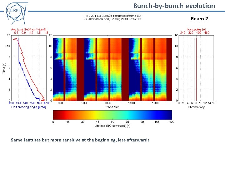 At the end of the physics beam process