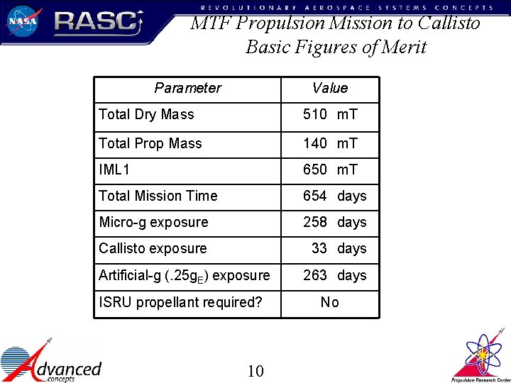 Initial Mission Architecture Trade Space Fission Based Nuclear