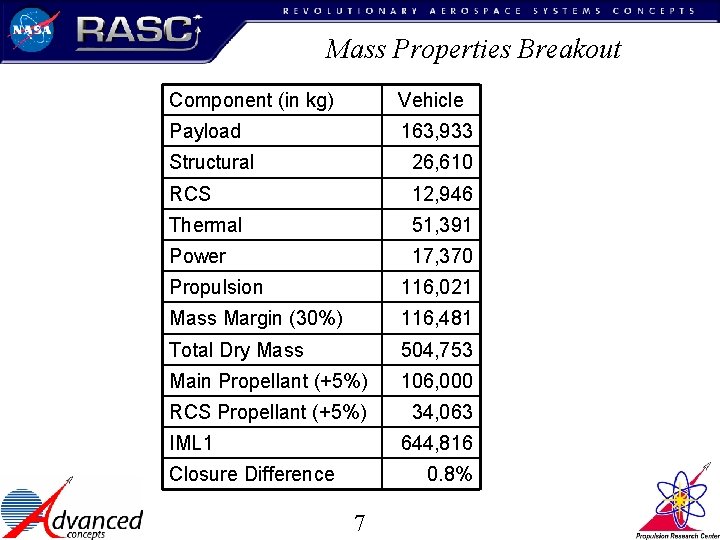 Initial Mission Architecture Trade Space Fission Based Nuclear