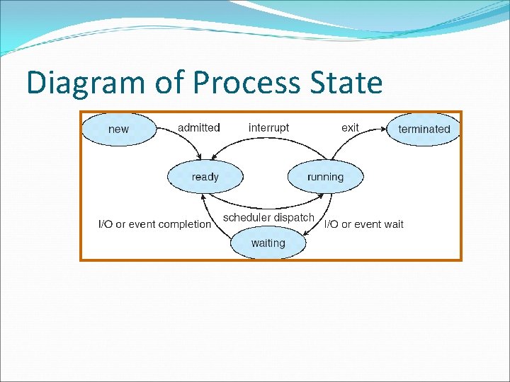 Processes Amandeep Singh Computer Science Departmeant PCTE Processes