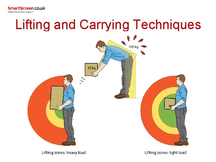 Unit 301 Engineering health and safety Manual Handling
