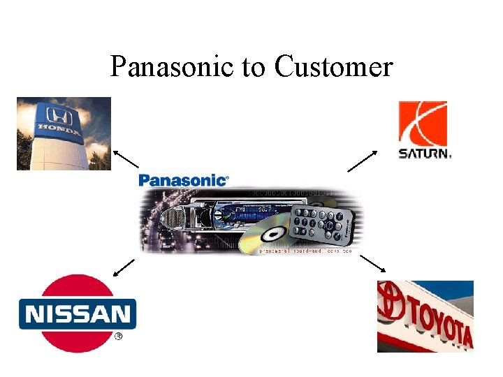 Panasonic Car Audio Division Brian Addington Valerie Ramsey