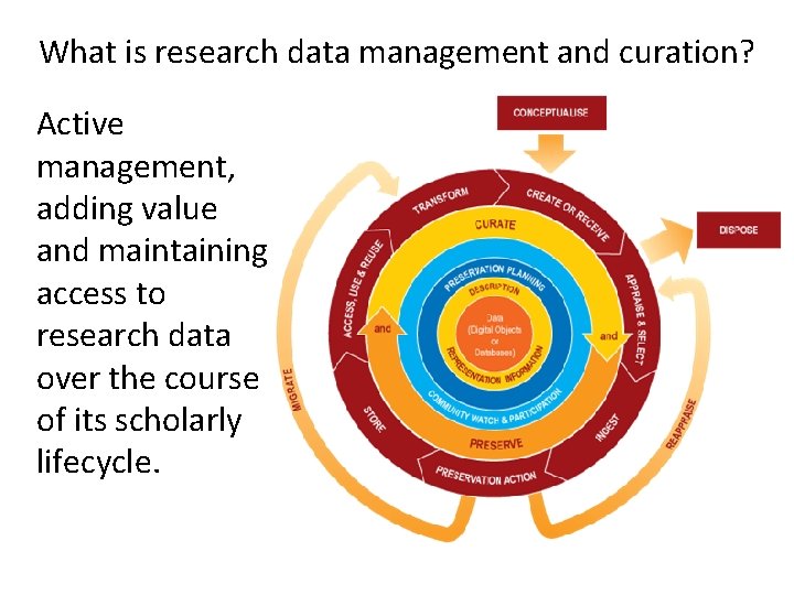 Research data management overview of benefits and drivers