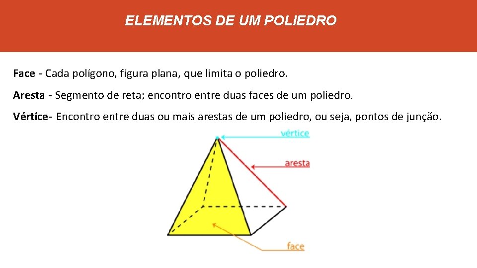 MATEMTICA 6 ANO GEOMETRIA Slidos geomtricos os poliedros