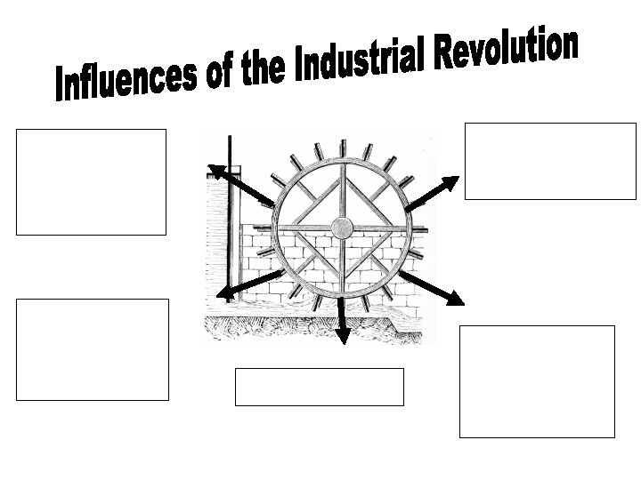 Intro to the Early Industrial Revolution 1793 1850