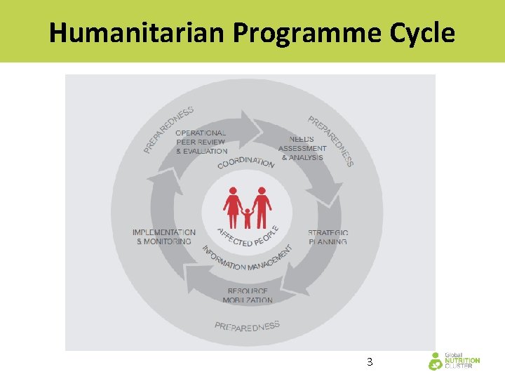 2 1 Preparedness Objectives of the Session By