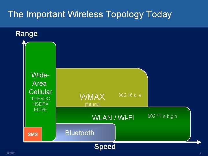 Financial Services and Telco Industries Converging to enable