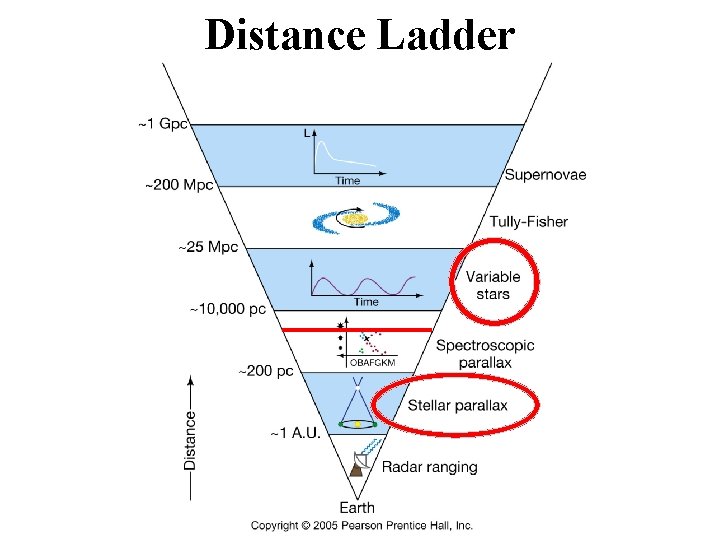 Milky Way Variables Galactic Explorers 02 1 Positions