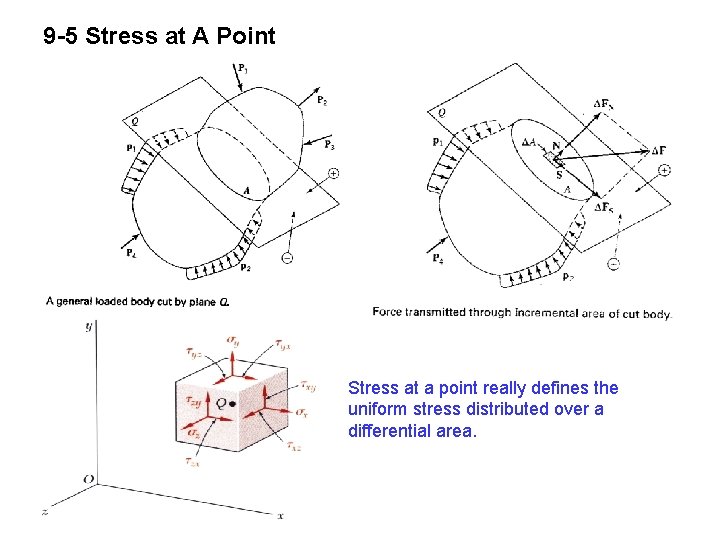Chapter 9 Combined Stresses 9 1 Introduction Basic
