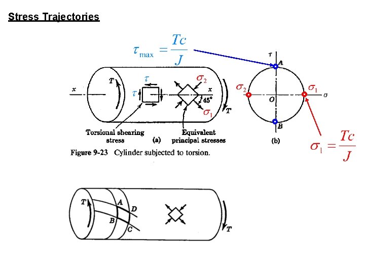 Chapter 9 Combined Stresses 9 1 Introduction Basic