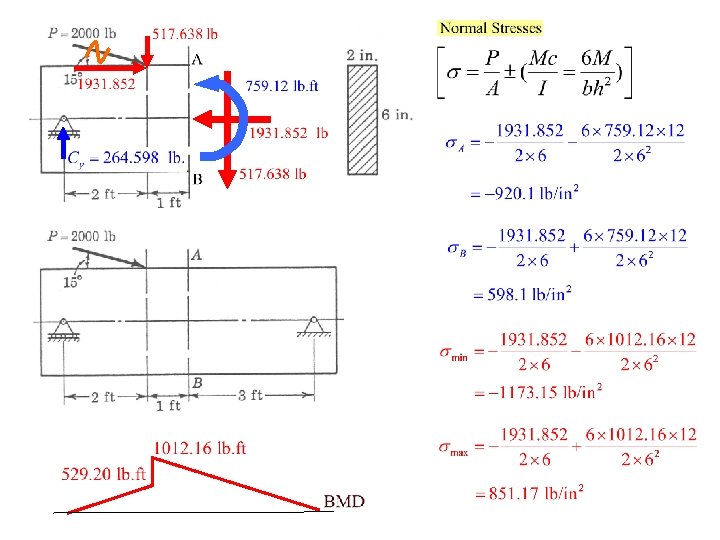 Chapter 9 Combined Stresses 9 1 Introduction Basic