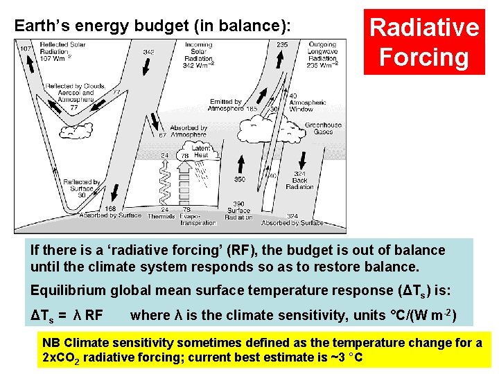 Shortlived Climate Forcers Lets not forget Earths other