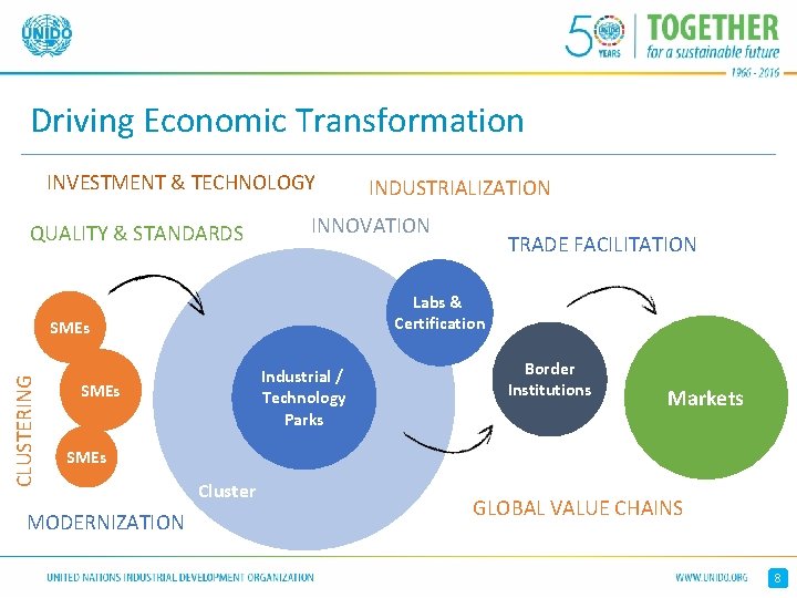 TRADE INVESTMENT INNOVATION Lucia Cartini DRIVING ECONOMIC TRANSFORMATION