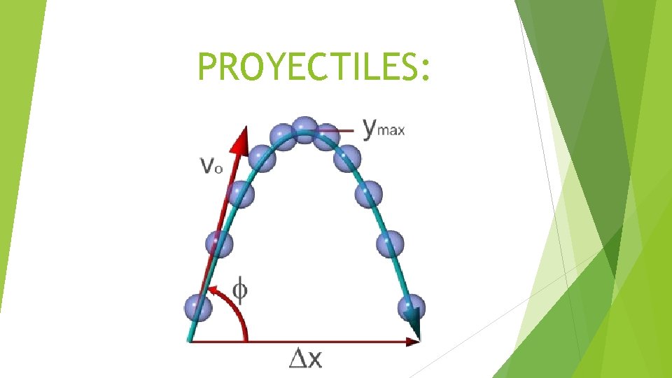 PROYECTILES Qu es un proyectil Un proyectil es