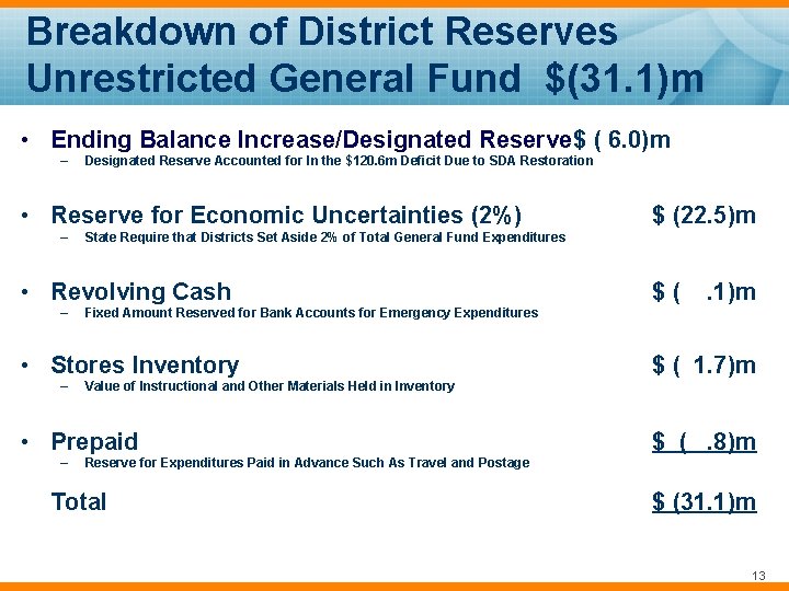 Board of Education Budget Meeting November 4 2010