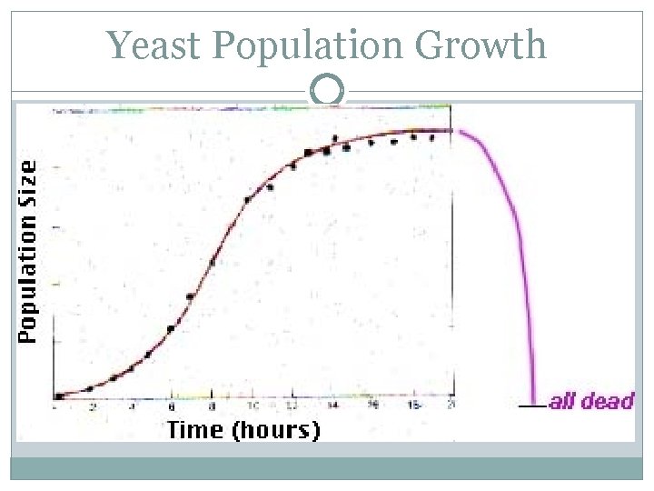 Population Density The number of organisms per unit