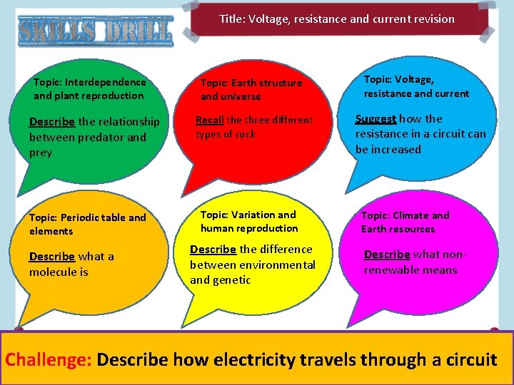 Introduction the Periodicand current revision Title Voltage to