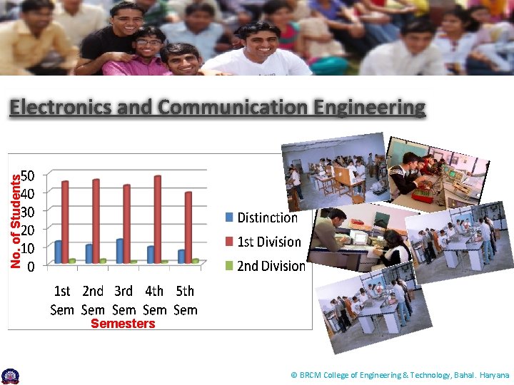 BRCM College Of Engineering Technology Approved by AICTE
