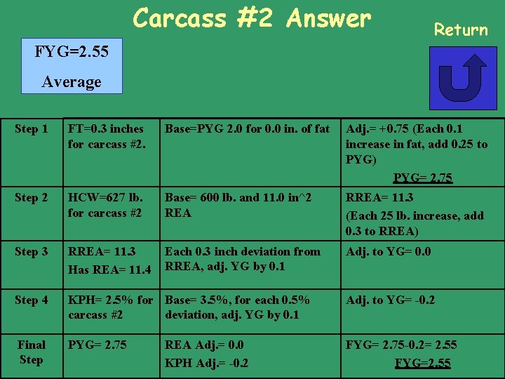 Beef Carcass Yield Grading CDE Practice Based on